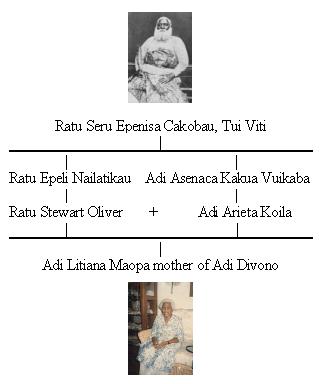 wainui born 6 jun 1961 ratu henry wainui born 7 feb 1963 ratu josaia ...